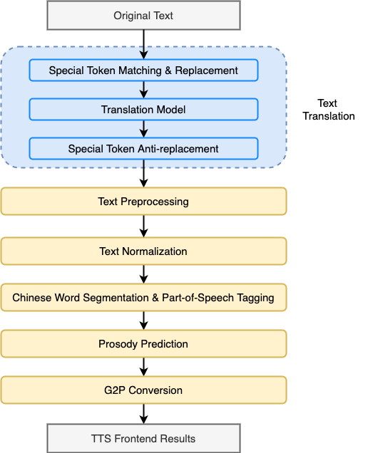 Home [zhangjh915.github.io]